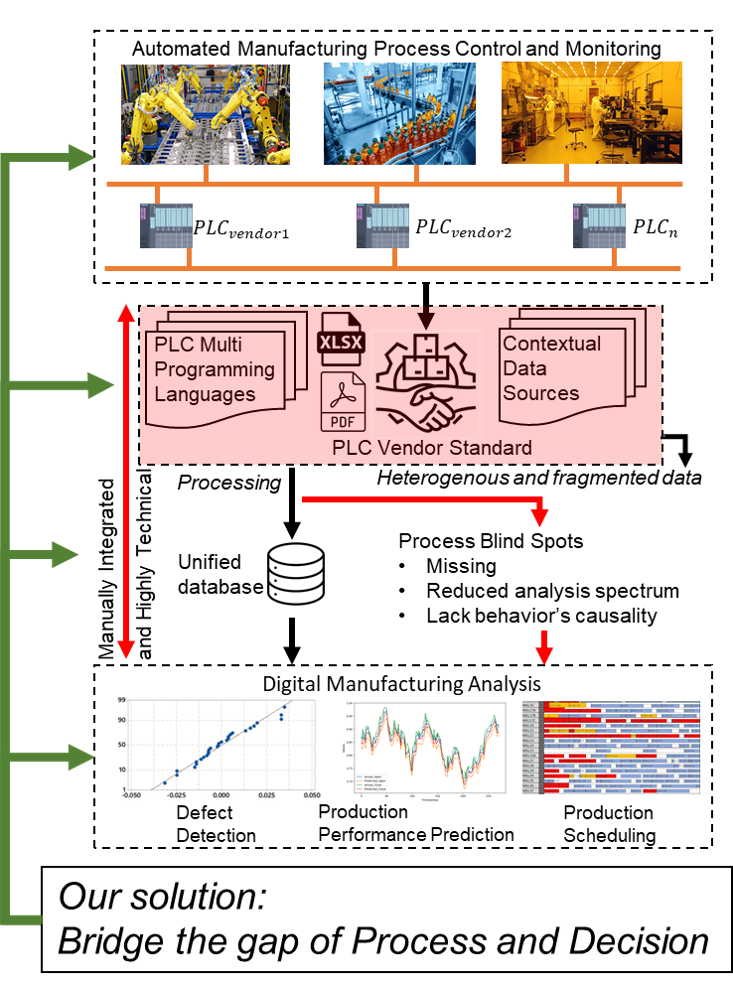 Integrated Intelligent Manufacturing Systems Laboratory